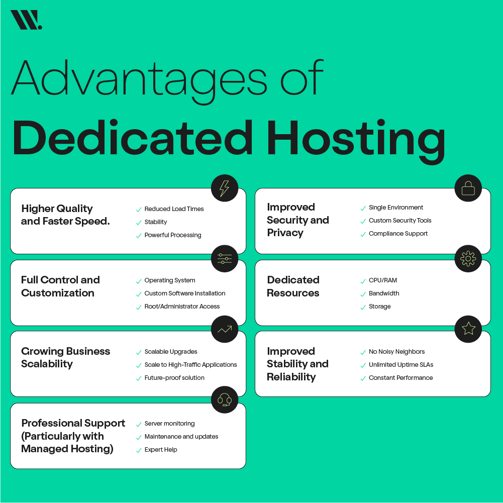 What is Dedicated Hosting?