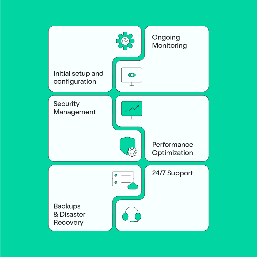 What are Managed Hosting Services?