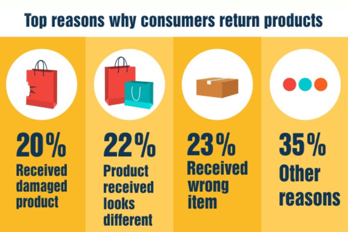 4 Major Problems Ecommerce Store Owners Face and Their Solutions