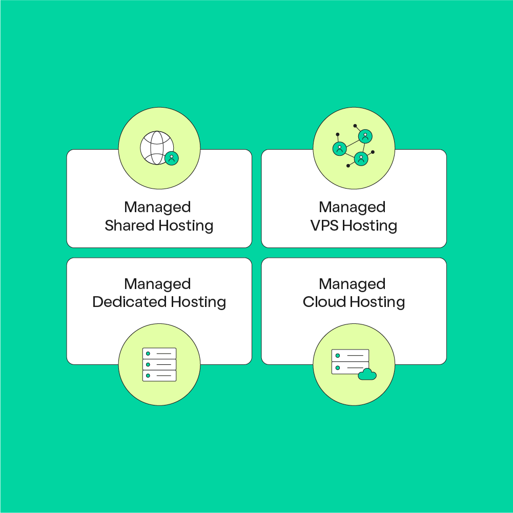What are Managed Hosting Services?
