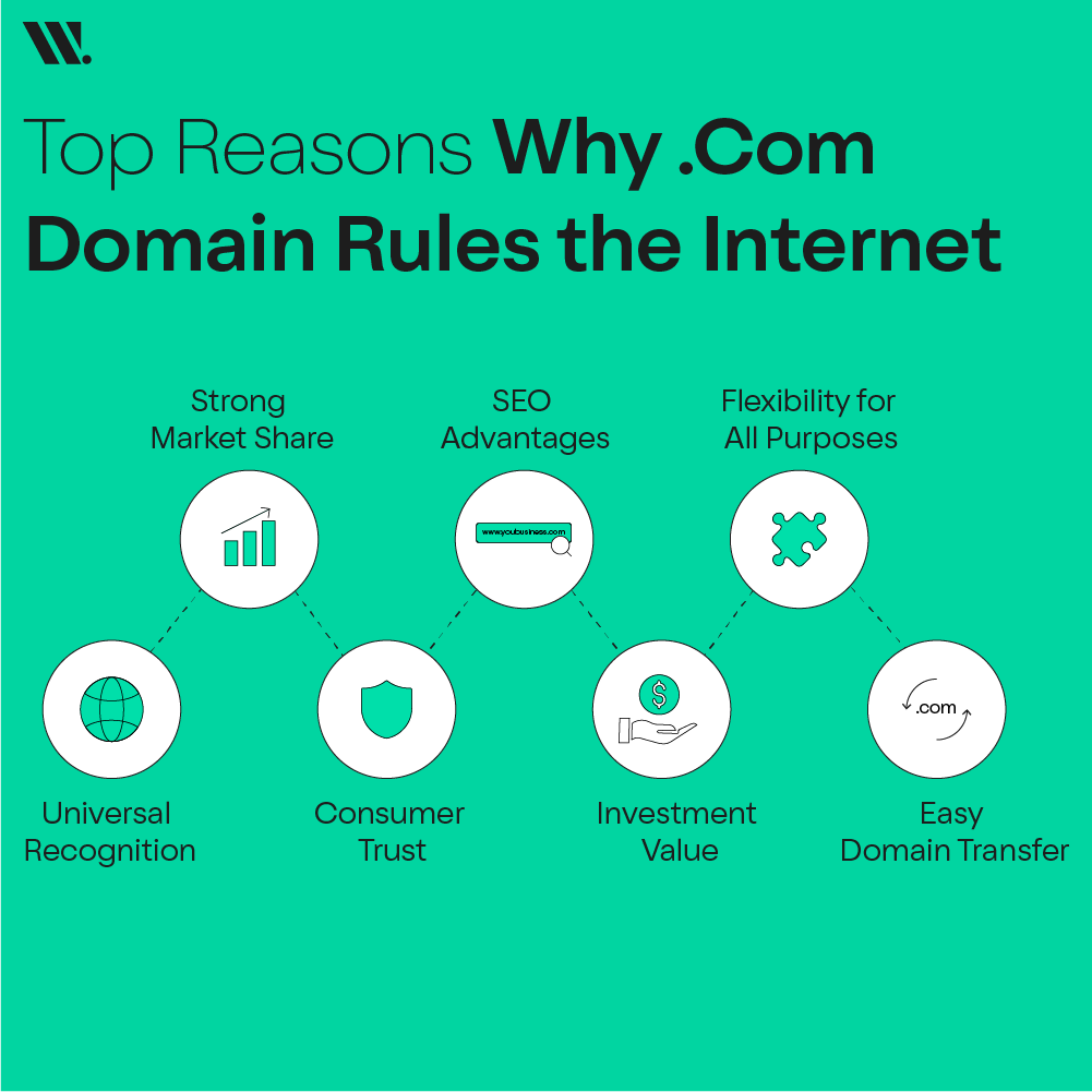 What is .com Domain?